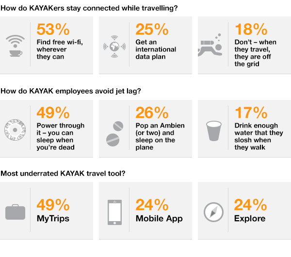 Travel Tips from KAYAK Employees | KAYAK