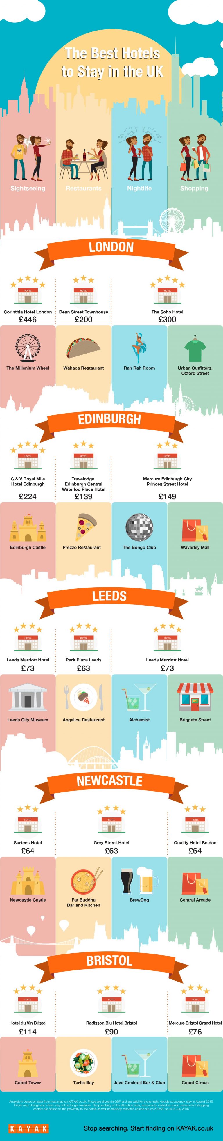Our heat map shows the best hotels for every traveller type | KAYAK